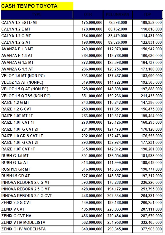 Paket Kredit Toyota dari Leasing MTF Semarang – TOYOTA NASMOCO PEMUDA ...