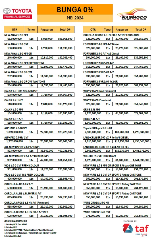 Paket Kredit Toyota dari Leasing TAF Semarang – TOYOTA NASMOCO PEMUDA ...