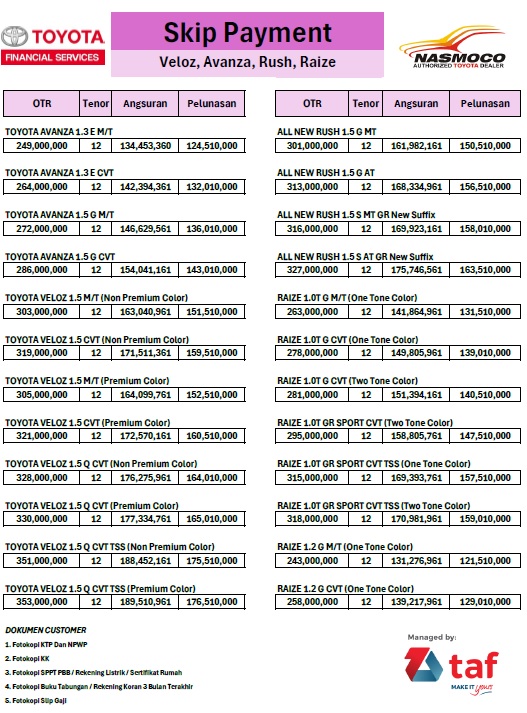 Paket Kredit Toyota dari Leasing TAF Semarang – TOYOTA NASMOCO PEMUDA ...